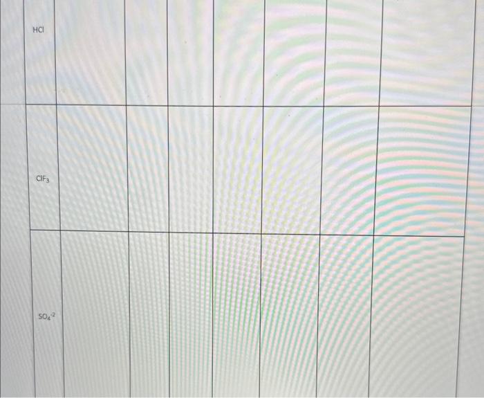 Solved Please help fill out this chart | Chegg.com