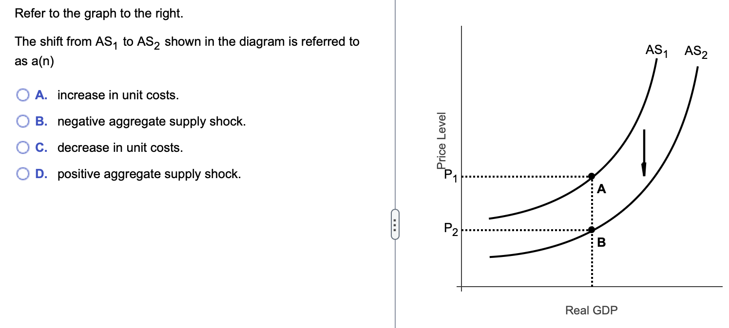 Solved Refer to the graph to the right.The shift from AS1 | Chegg.com