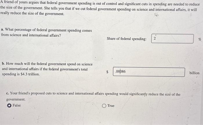 Solved A friend of yours argues that federal government | Chegg.com