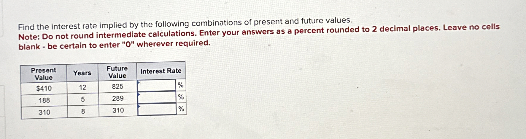Solved Find the interest rate implied by the following | Chegg.com