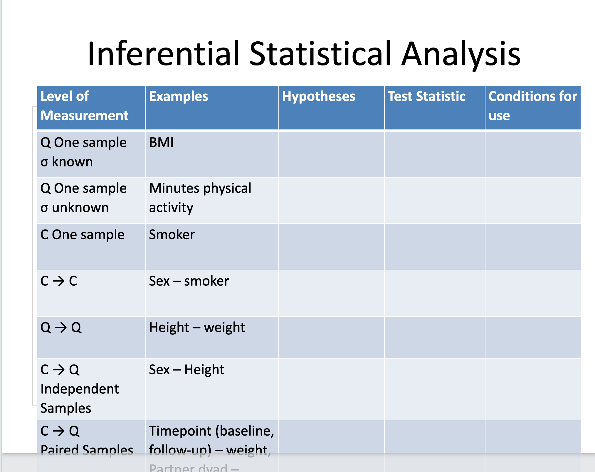 Inferential Statistical Analysis\table[[\table[[Level | Chegg.com