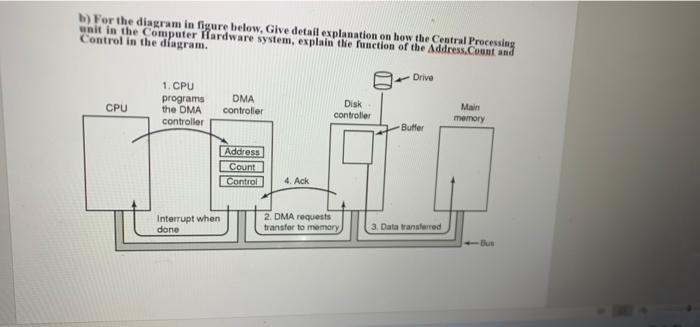 Solved for the diagram below (figure 1) give detail | Chegg.com
