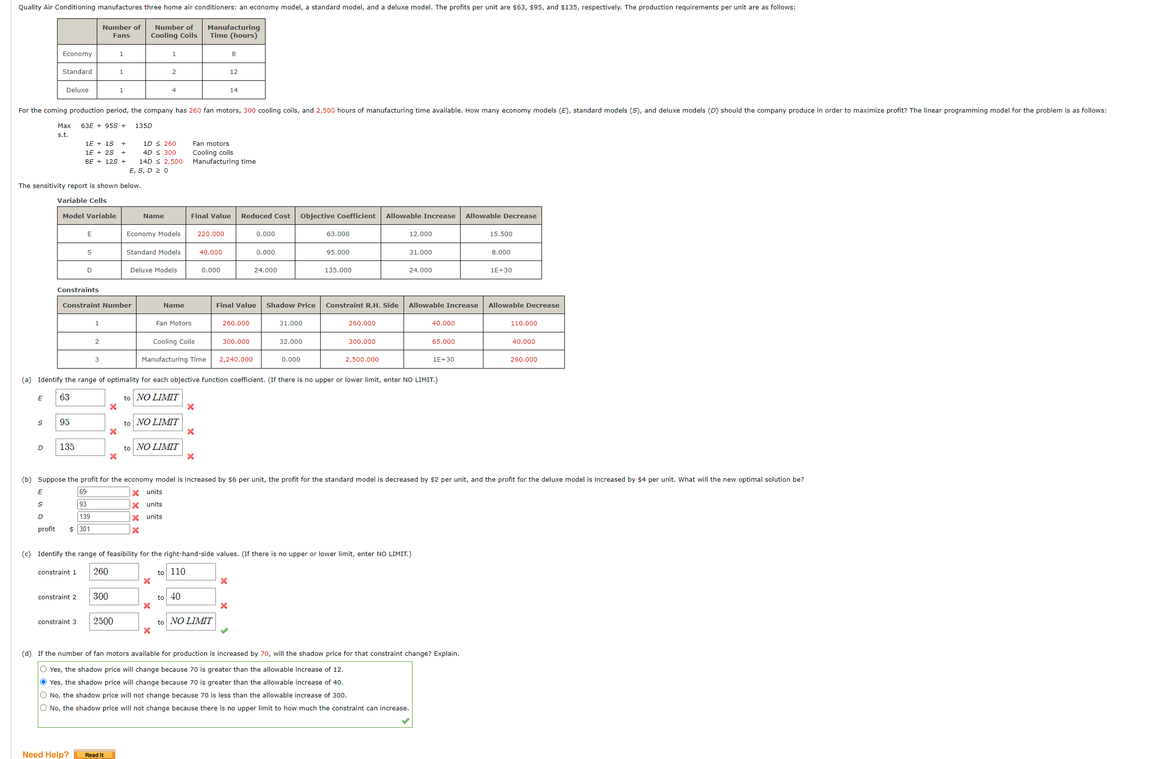 Solved Max s.t.The sensitivity report is shown | Chegg.com