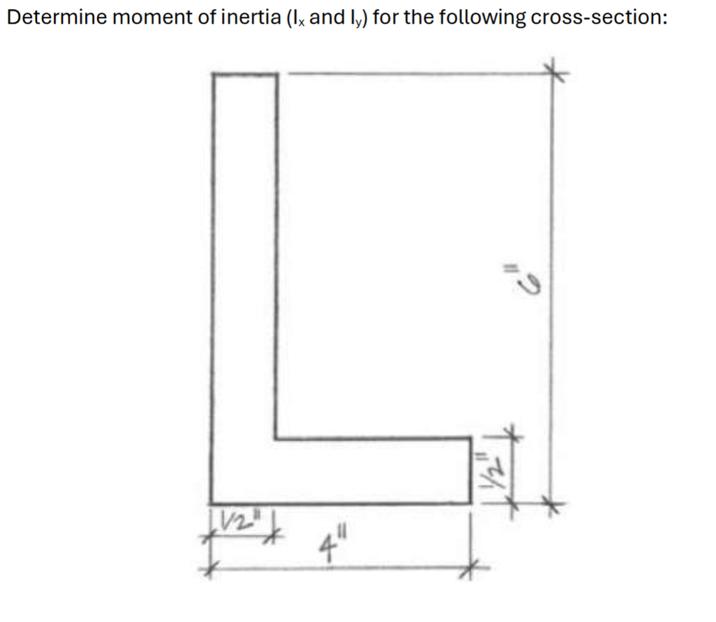 Solved Determine moment of inertia (Ix and Iy) ﻿for the | Chegg.com