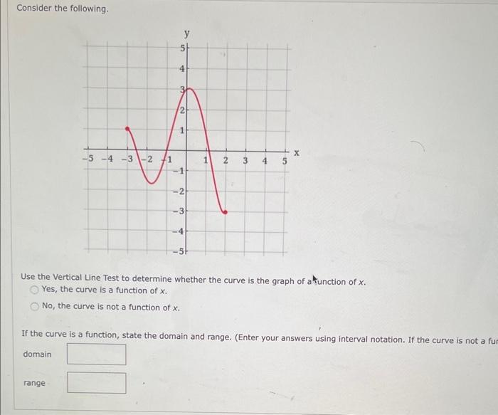 Solved Consider the following. Use the Vertical Line Test to | Chegg.com