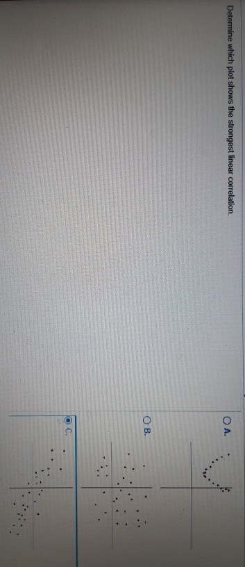 Solved Determine which plot shows the strongest linear | Chegg.com