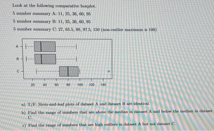 Solved Look at the following comparative boxplot. 5 number | Chegg.com