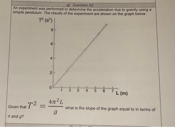 Solved Question A2 An experiment was performed to determine | Chegg.com