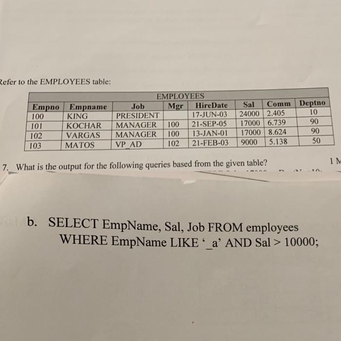 Solved Refer to the EMPLOYEES table: Empno Empname 100 KING | Chegg.com