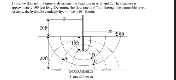Solved 2) For the flow net in Figure 8, determine the head | Chegg.com