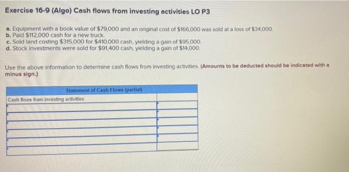 Solved Exercise 16-3 (Algo) Indirect: Reporting cash flows | Chegg.com