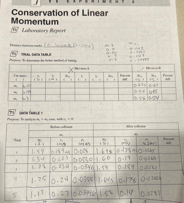 Solved TI TRIAL DATA TABLE Purpose: To determine the better | Chegg.com