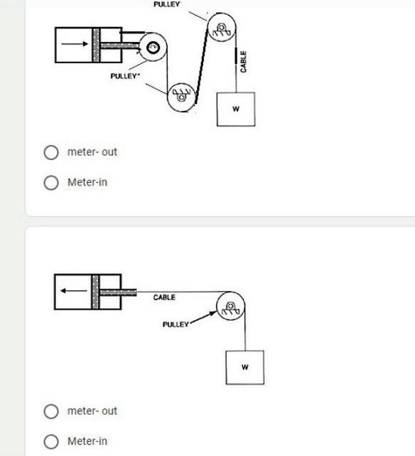 Solved Q1) Assign which type of meter (meter-in or | Chegg.com