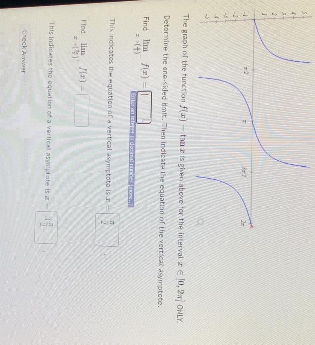 Solved The graph of the function f(x)=tanx is given above | Chegg.com