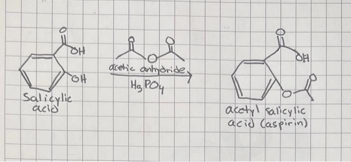 Solved Please annotate the NMR and show which peaks | Chegg.com