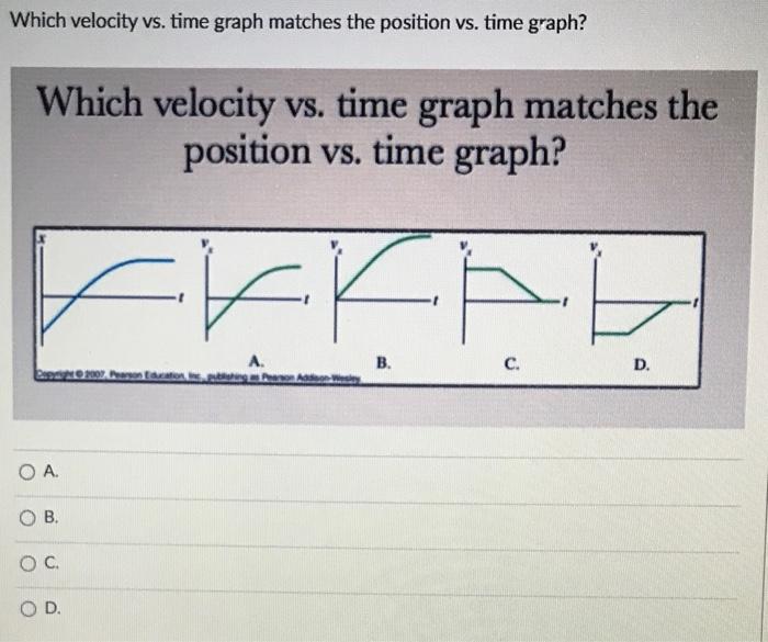 Solved Which velocity vs. time graph matches the position | Chegg.com