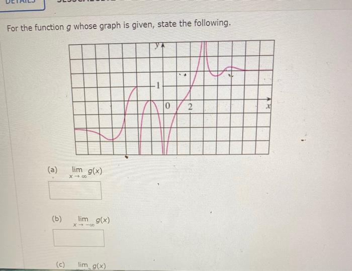 Solved (c) (d) lim g(x) X0 (e) lim g(x) (f) The equations of | Chegg.com