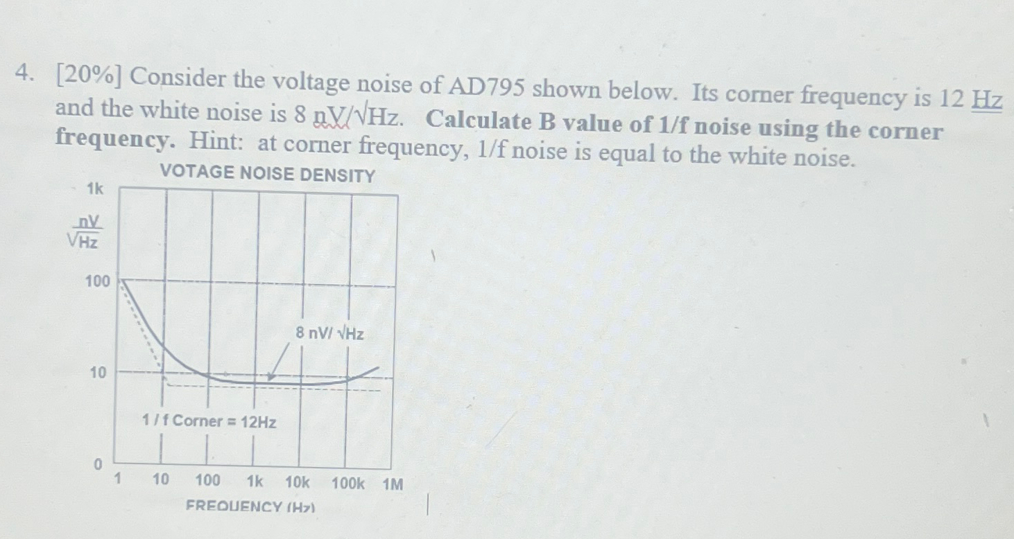 Solved 20% ﻿Consider the voltage noise of AD795 ﻿shown | Chegg.com
