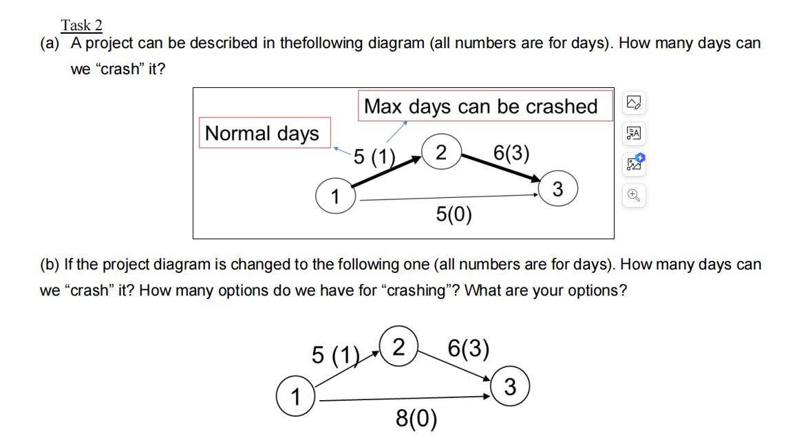 Solved A project can be described in thefollowing diagram | Chegg.com