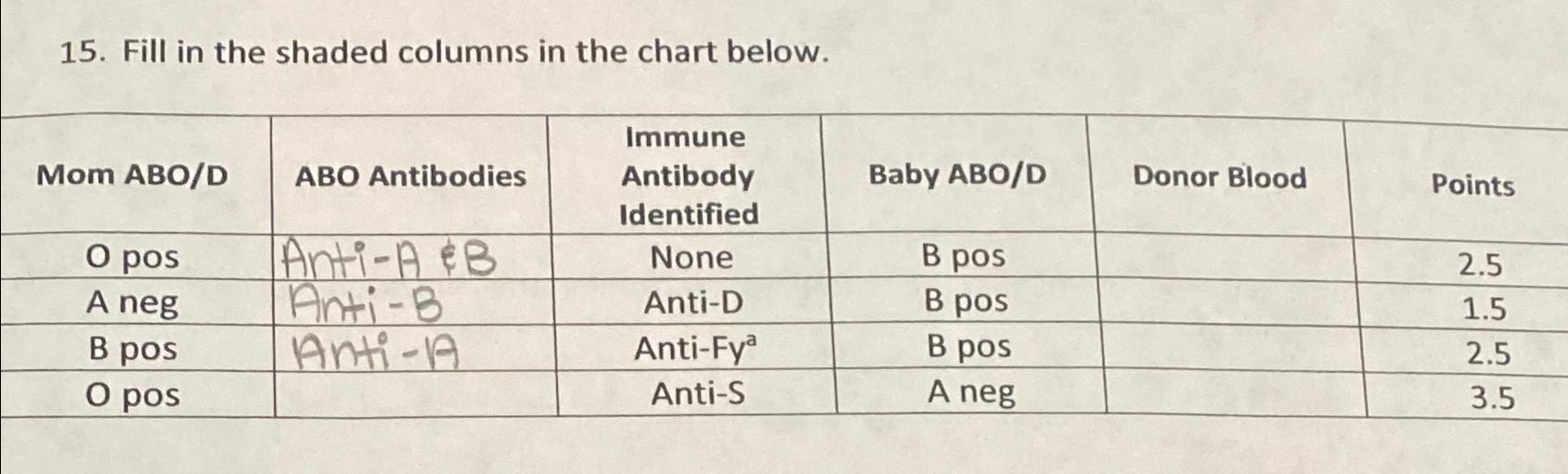 Solved Fill in the shaded columns in the chart | Chegg.com
