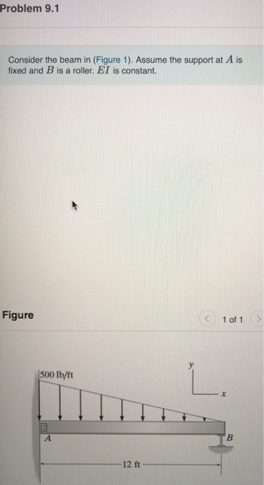 Solved Problem 9.1 Consider the beam in (Figure 1). Assume | Chegg.com