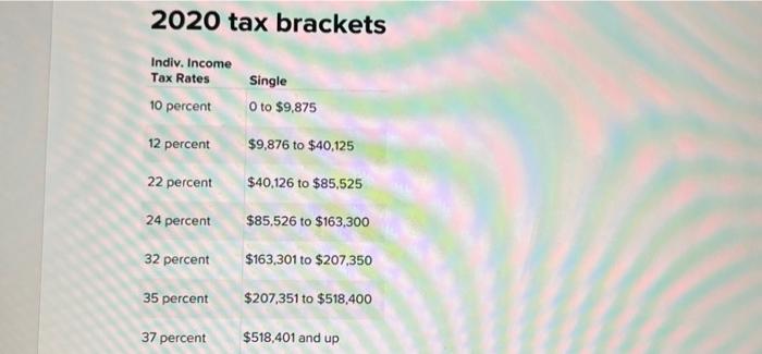 Solved 2020 tax brackets Indiv. Income Tax Rates Single 10 | Chegg.com