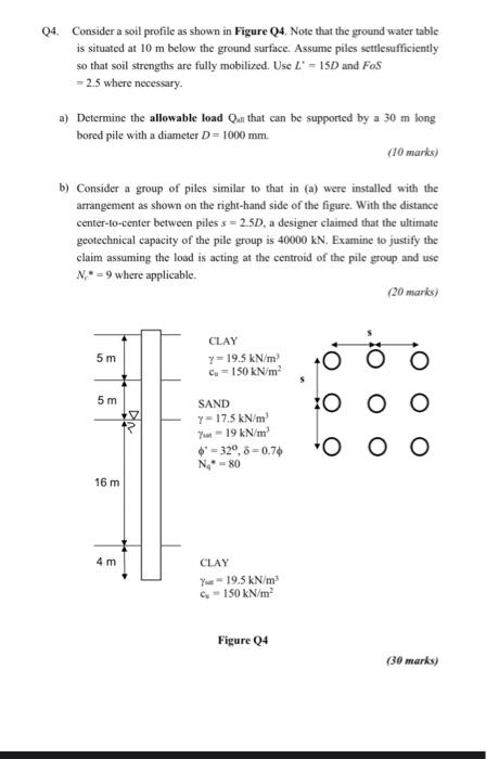 Solved Q4. Consider a soil profile as shown in Figure Q4. | Chegg.com
