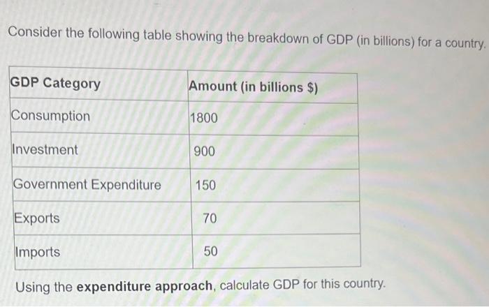 Solved Consider the following table showing the breakdown of | Chegg.com