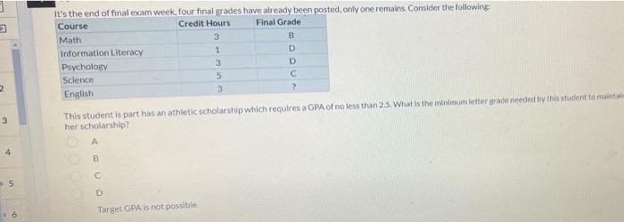 Solved It's the end of final exam week.four final grades | Chegg.com