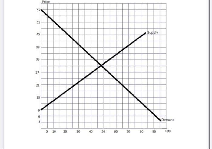 Solved e. Find the resource misallocation. (5 pts.) 3. | Chegg.com Solved e. Find the resource misallocation. (5 pts.) 3. | Chegg.com