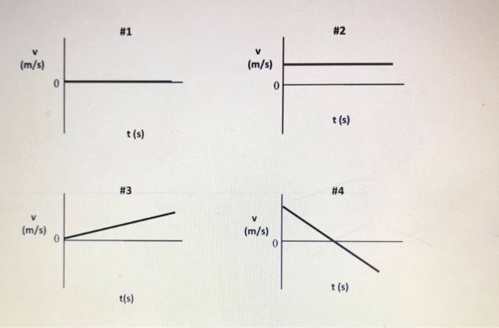 Solved 2. (12 pts) Lab Activity 3 summary. For each motion | Chegg.com