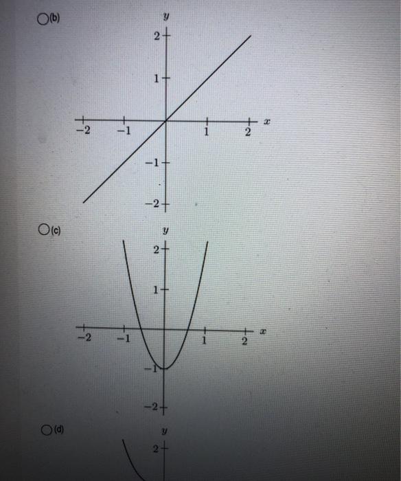 Solved Which of the following graphs (a)-(d) could represent | Chegg.com