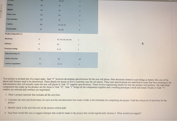 Solved Case Study: Cell Phone Design Project You work for | Chegg.com