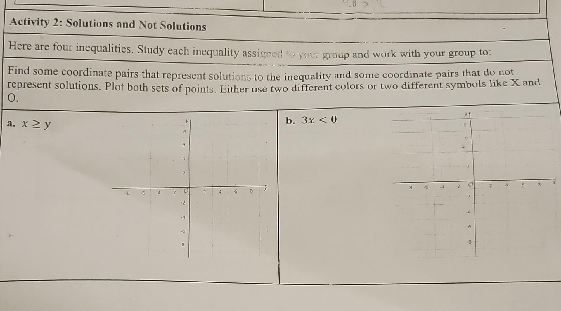 Solved Find some coordinate pairs that represent solutions | Chegg.com