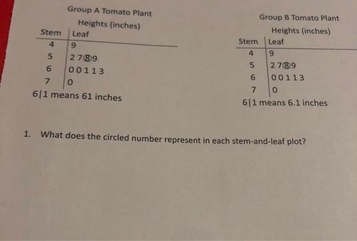 Solved 1. What does the circled number represent in each | Chegg.com