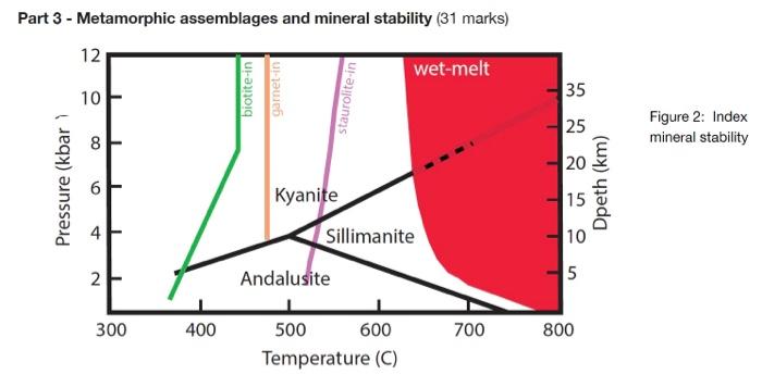 Solved Part 3 - Metamorphic assemblages and mineral | Chegg.com