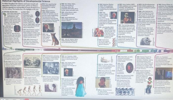 After examining the Historical Highlights of | Chegg.com