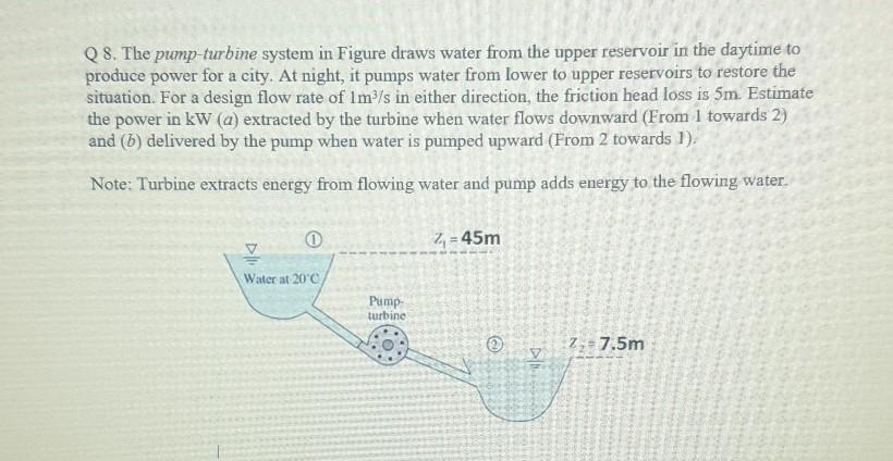 Solved Q8. The pump-turbine system in Figure draws water | Chegg.com