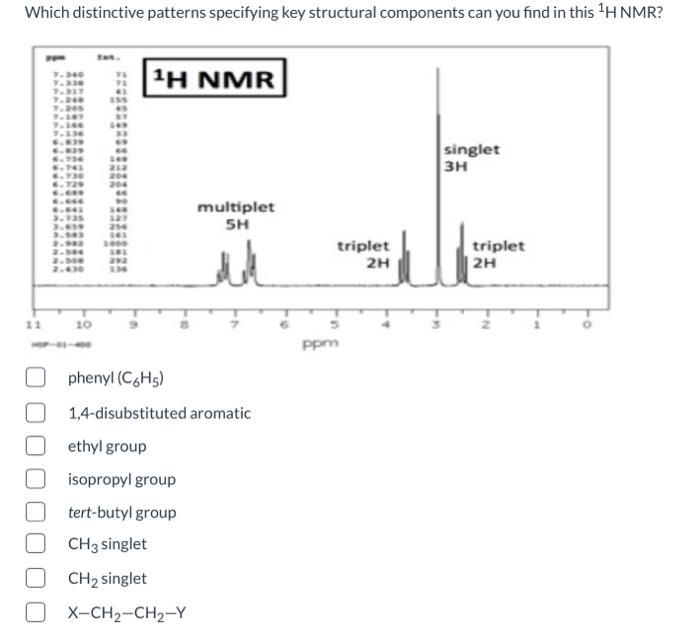 Solved Which distinctive patterns specifying key structural | Chegg.com