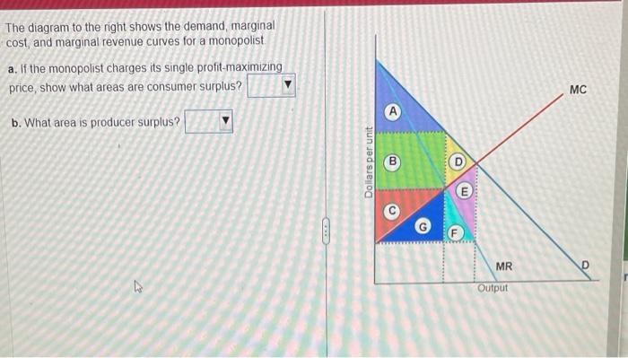 Solved The diagram to the right shows the demand, marginal | Chegg.com