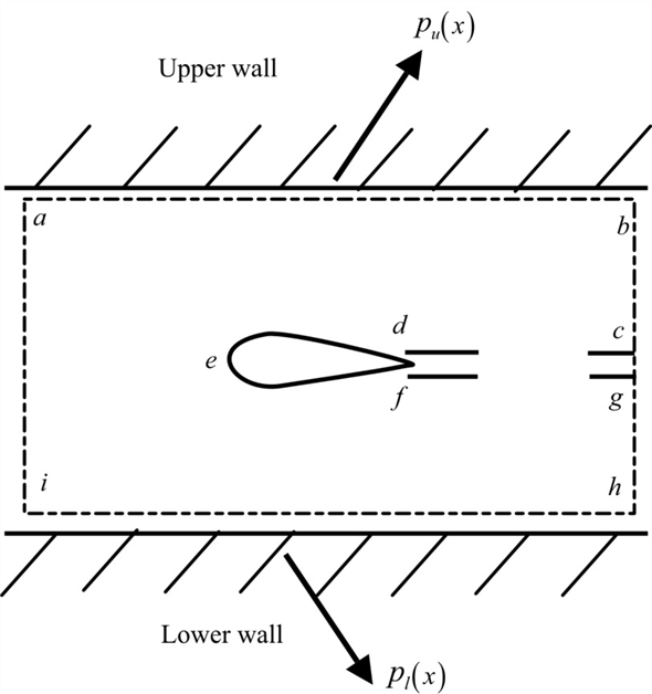 Solved: Chapter 2 Problem 2P Solution | Fundamentals Of Aerodynamics ... Solved: Chapter 2 Problem 2P Solution | Fundamentals Of Aerodynamics ...