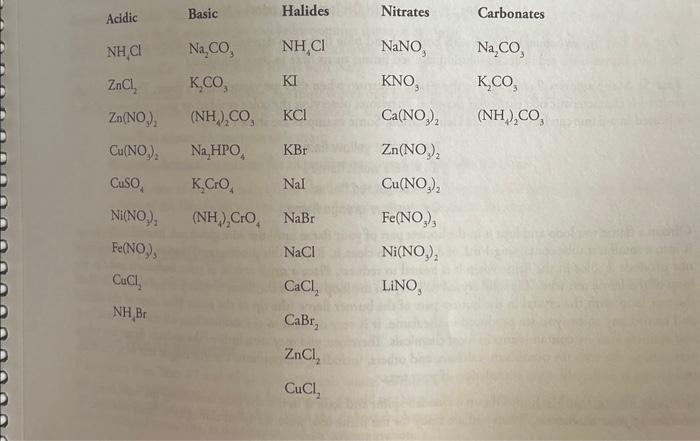 Solved 3. The colorless solution of an unknown solid turned | Chegg.com