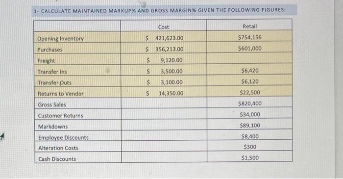Solved 1. CALCULATE MAINTAINED MARKUP\% AND GROSS MARGIN\% | Chegg.com