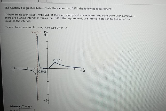 Solved The function f is graphed below. State the values | Chegg.com