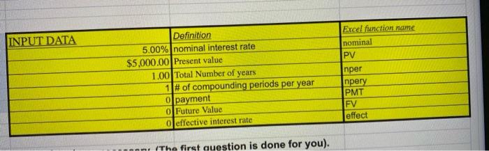 Solved INPUT DATA Definition 5.00% nominal interest rate | Chegg.com