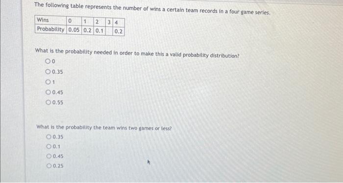 Solved The following table represents the number of wins a | Chegg.com
