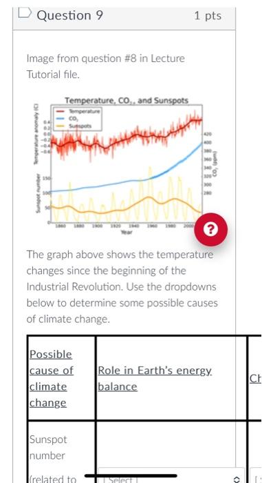 Solved The graph above shows the temperature changes since | Chegg.com