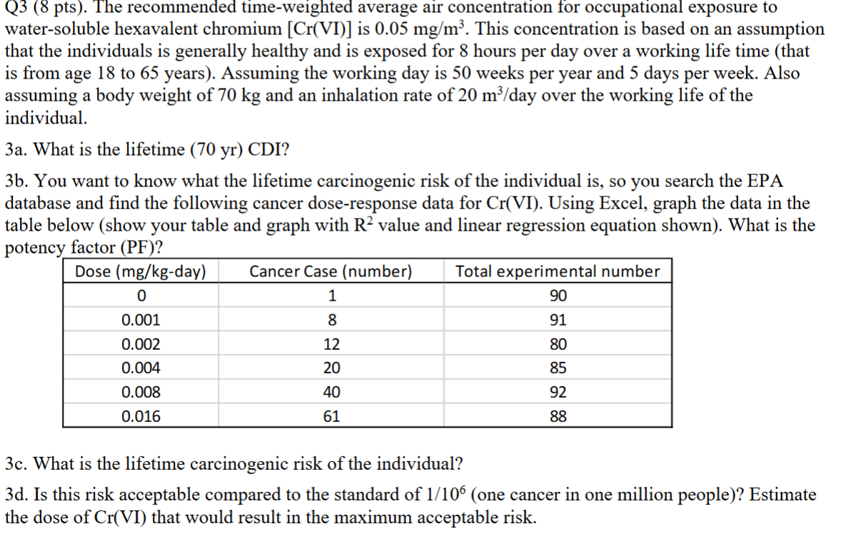 Solved Q3 (8 ﻿pts). ﻿The recommended time-weighted average | Chegg.com