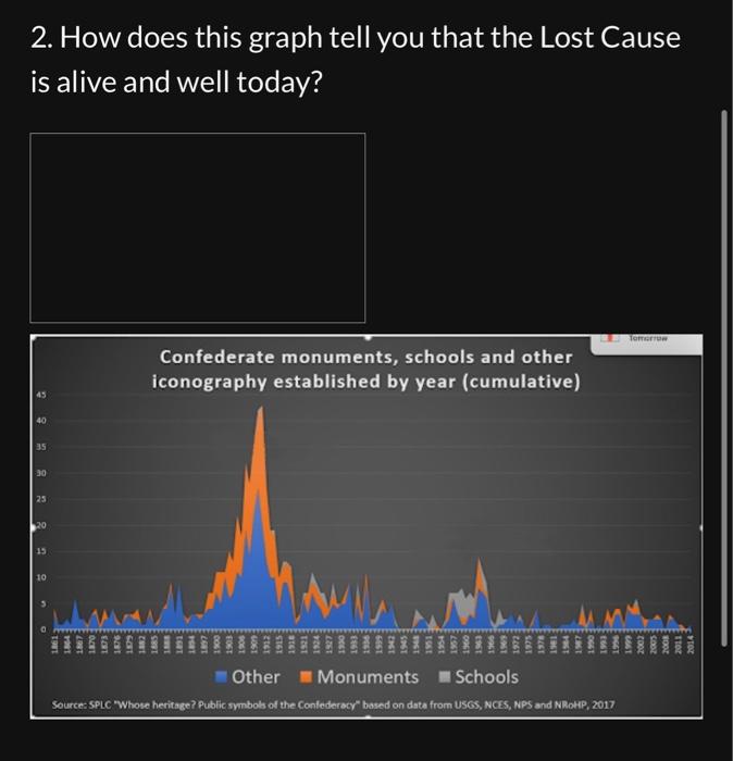 2. How does this graph tell you that the Lost Cause | Chegg.com