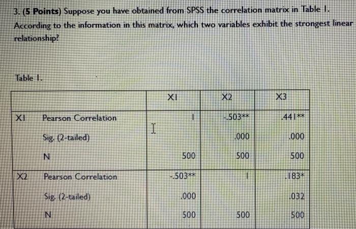 Solved 3. (5 Points) Suppose you have obtained from SPSS the | Chegg.com Solved 3. (5 Points) Suppose you have obtained from SPSS the | Chegg.com